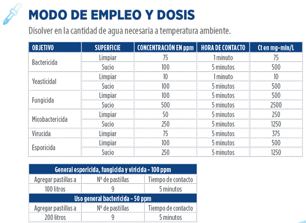 CIDOX® 10.000, tabletas precursoras de Dióxido de Cloro de Biogan ...