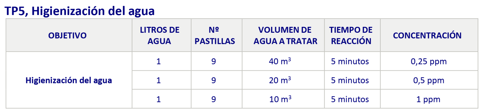 CIDOX® 10.000, tabletas precursoras de Dióxido de Cloro para ...