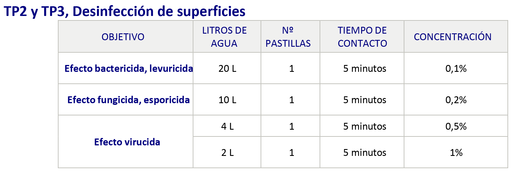 CIDOX® 10.000, tabletas precursoras de Dióxido de Cloro para ...